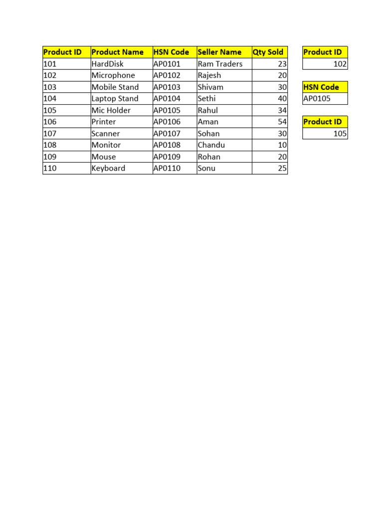 12 Most Useful Excel Formulas | PDF | Design | Computer Hardware