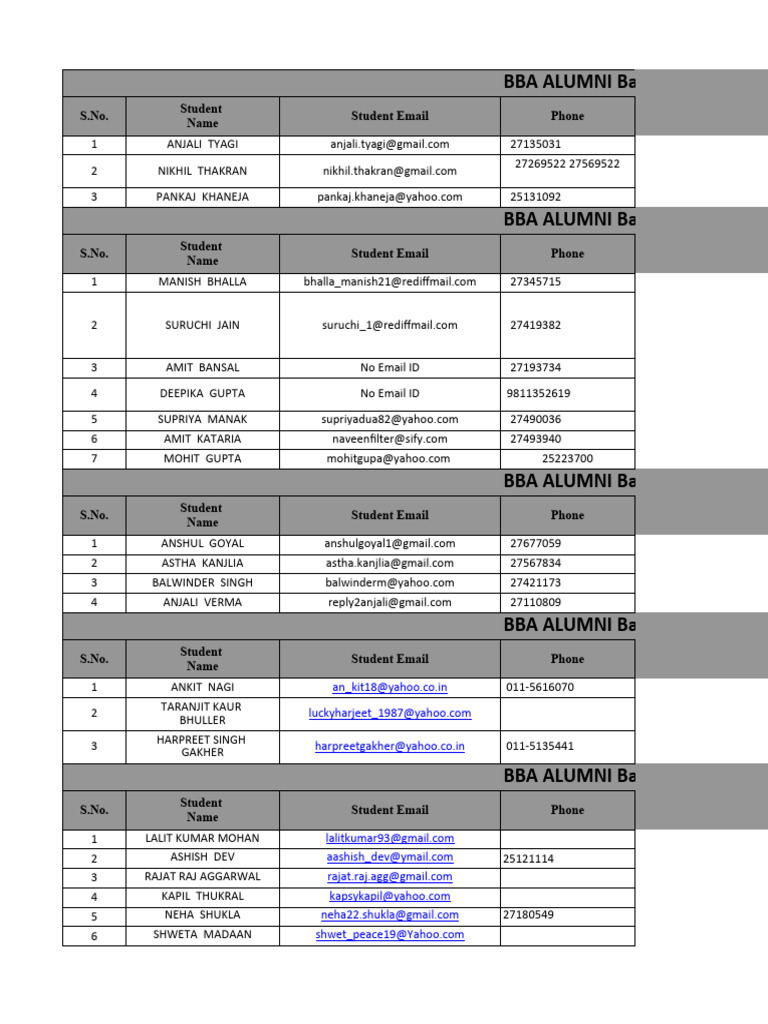 BBA Alumni Directory 2012 | PDF