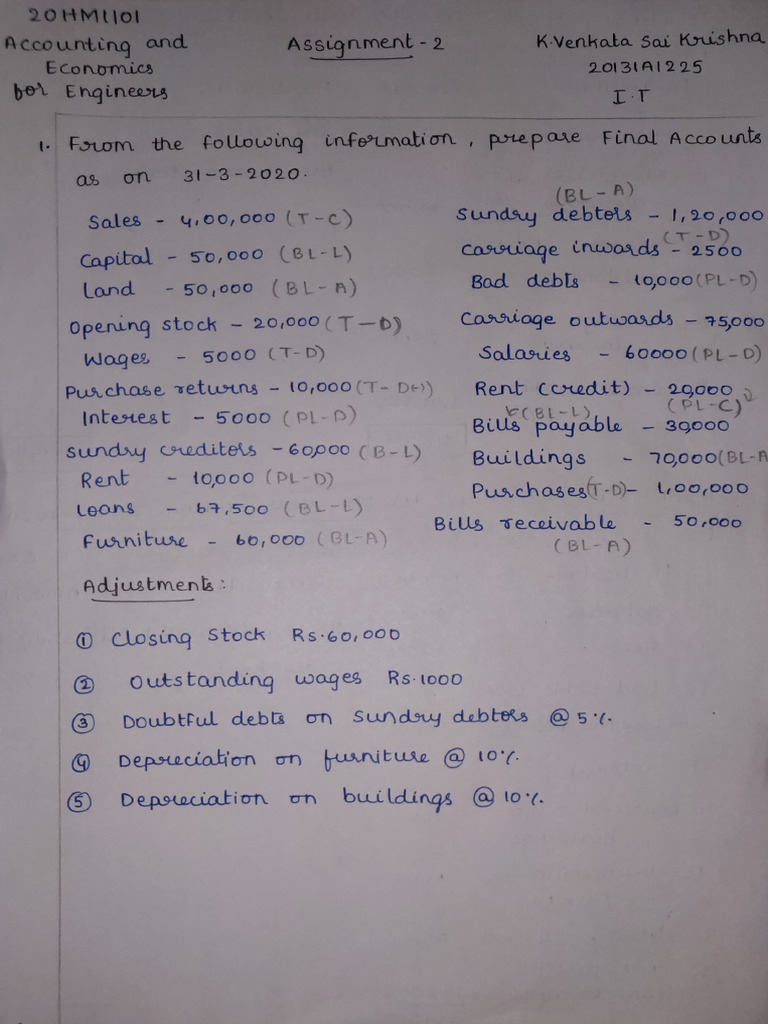 Accounting and Economics For Engineering | PDF | Demand | Elasticity ...
