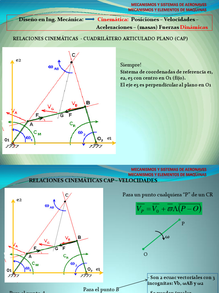 Clase Virtual Cinematica de Mecanismos 2020 - Aero y Mec | PDF ...