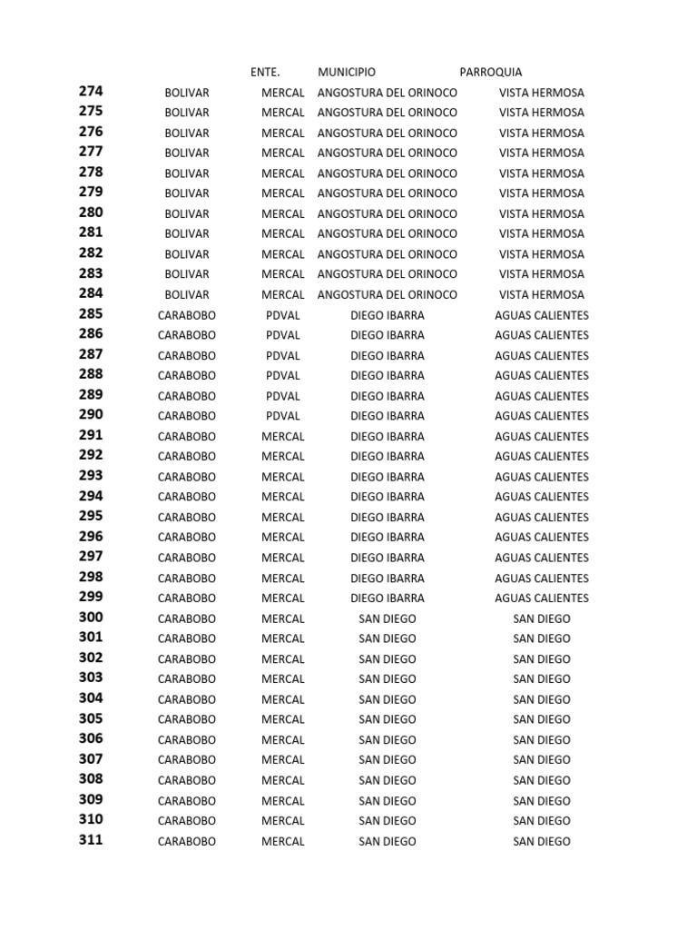 04 Sem47 | PDF | Venezuela
