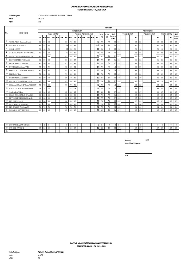 Daftar Nilai Sem. Ganjil Ta. 2023-2024 | PDF