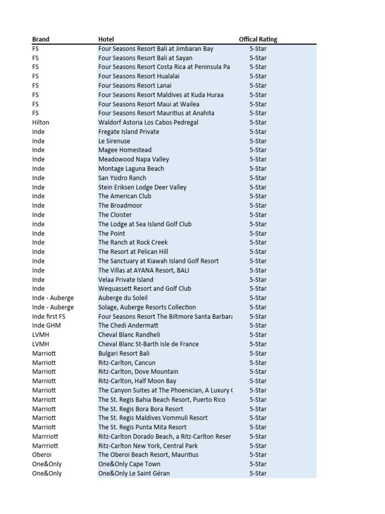 5 Star Hotel List | PDF | Hotel | Marriott International
