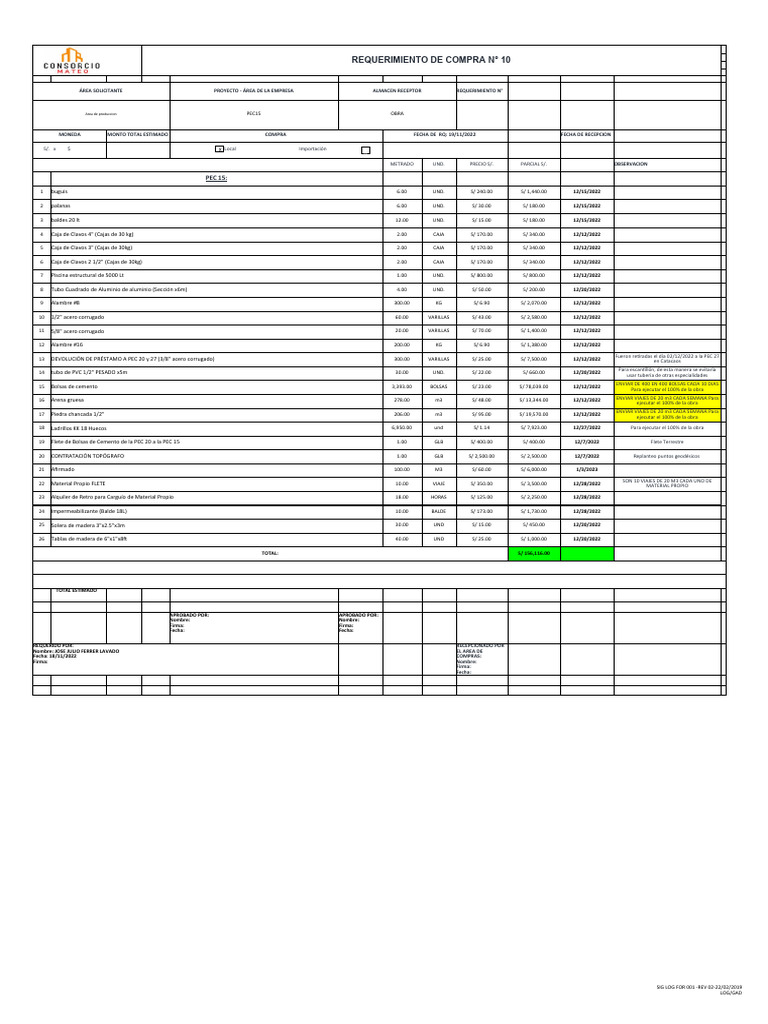 Requerimiento de Materiales Pec 15 - 10 | PDF | Diseño arquitectonico | Arquitectura