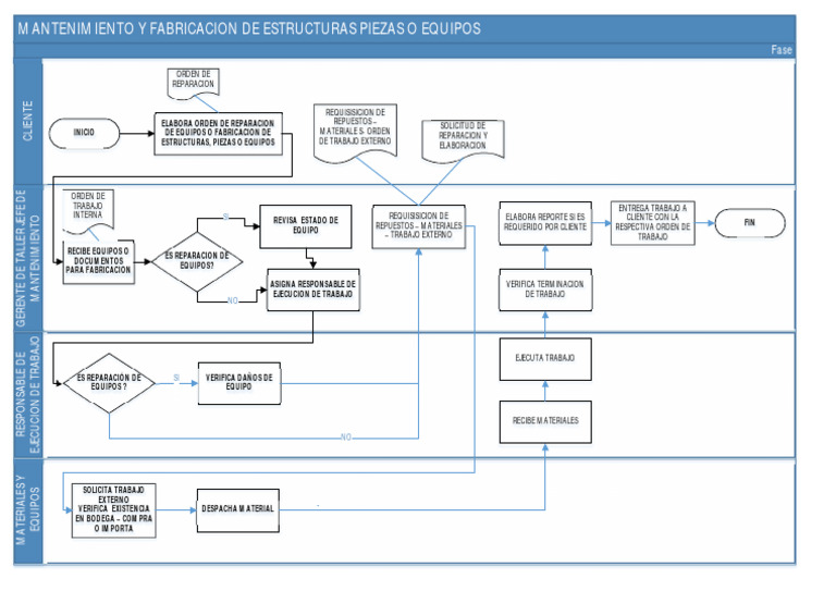 Visio Diagrama De Flujo Taller Pdf 0482