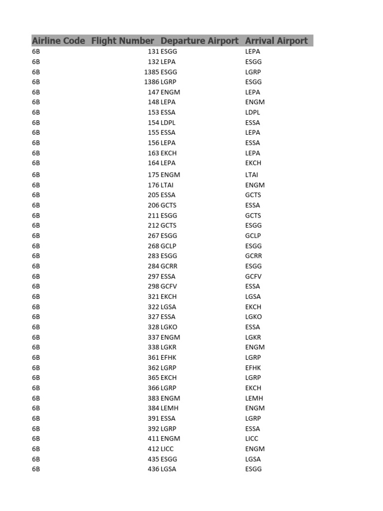Tui Group Virtual Routes1 | PDF | Aeronautics | Transport Companies