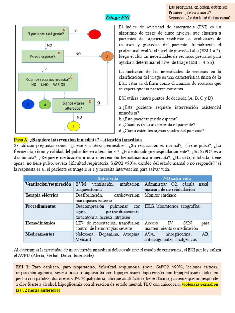 Triage ESI | Descargar gratis PDF | Parto | Ciencias de la Salud