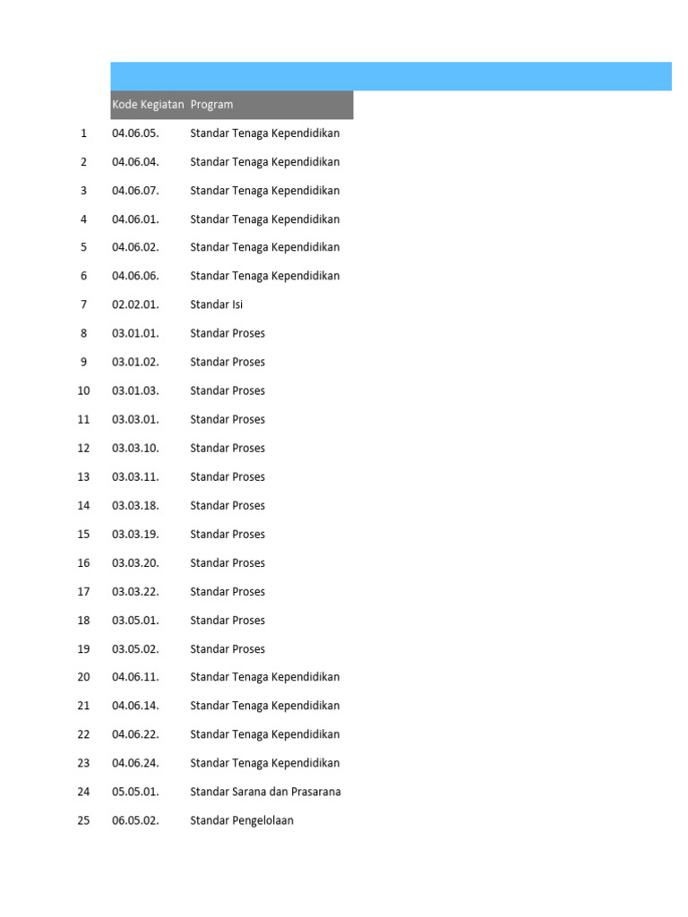 Referensi Kode - Reguler - KB - Manajemen Aplikasi RKAS | PDF