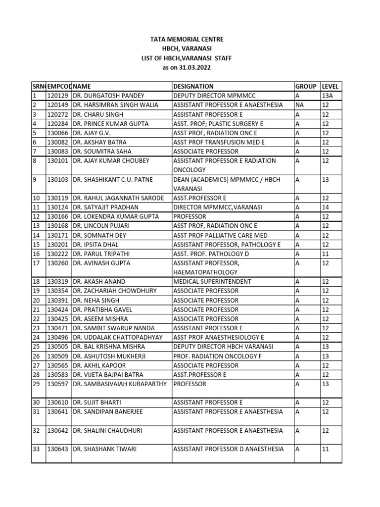 VARANASI Staff List | PDF | Medicine | Clinical Medicine