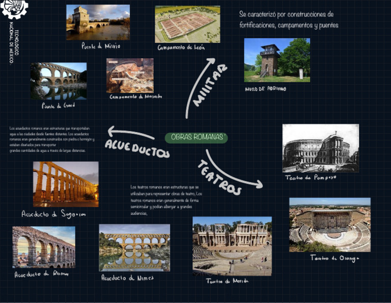 Mapa Mental Roma | PDF | Edificios y estructuras