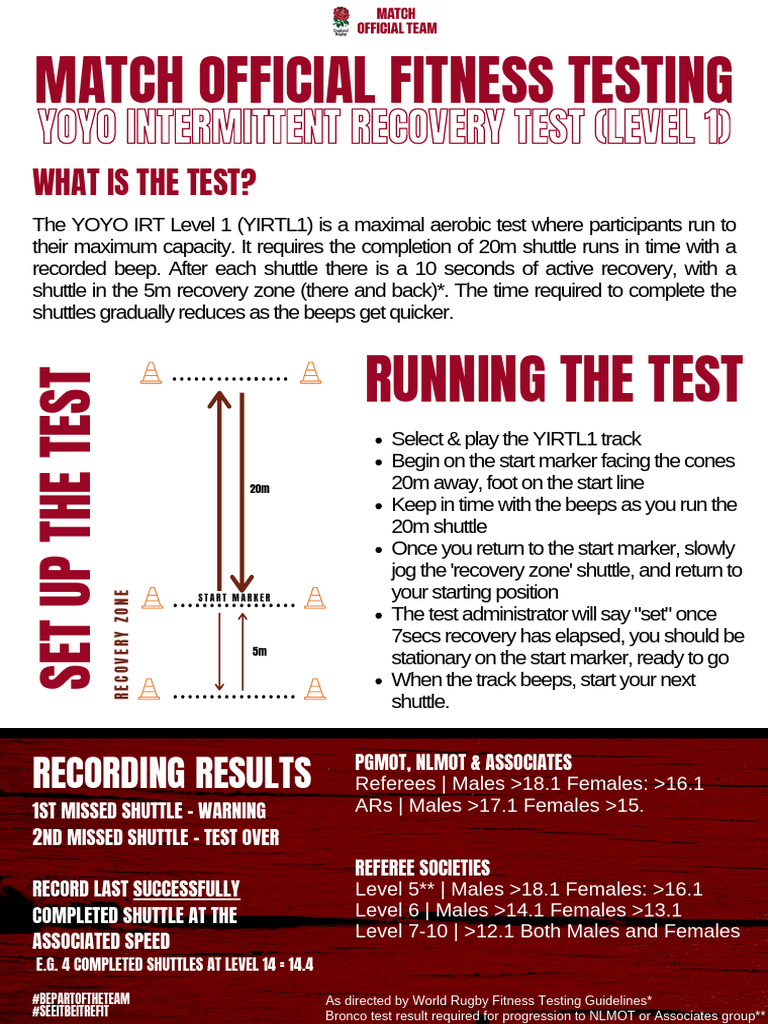 Yoyo Intermittent Recovery Test Guide | PDF
