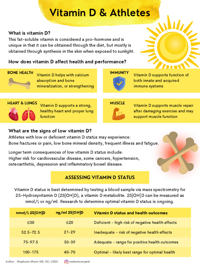 Vitamin D & Athletes | PDF | Clinical Medicine | Medical Specialties