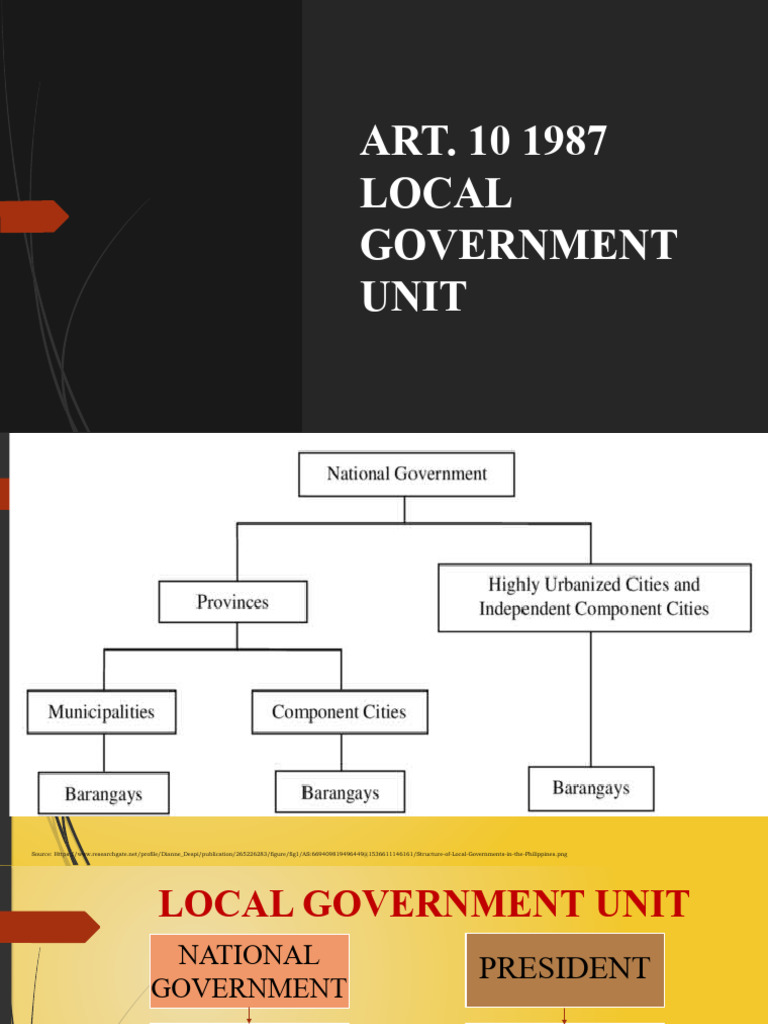 PPG Lesson 3 Lgu | PDF | Taxes | Local Government