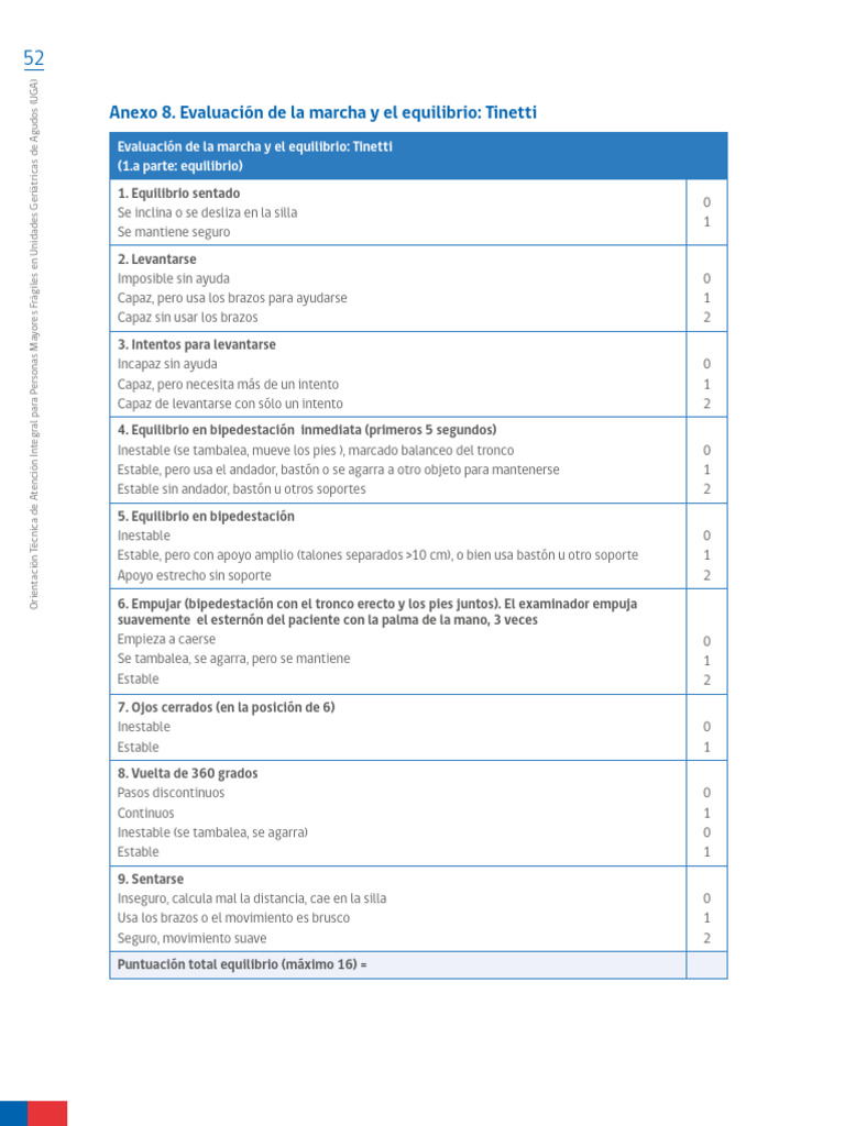 Evaluación Tinetti: Marcha y Equilibrio | PDF