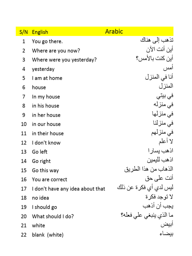 Learning Arabic (Translation) | PDF