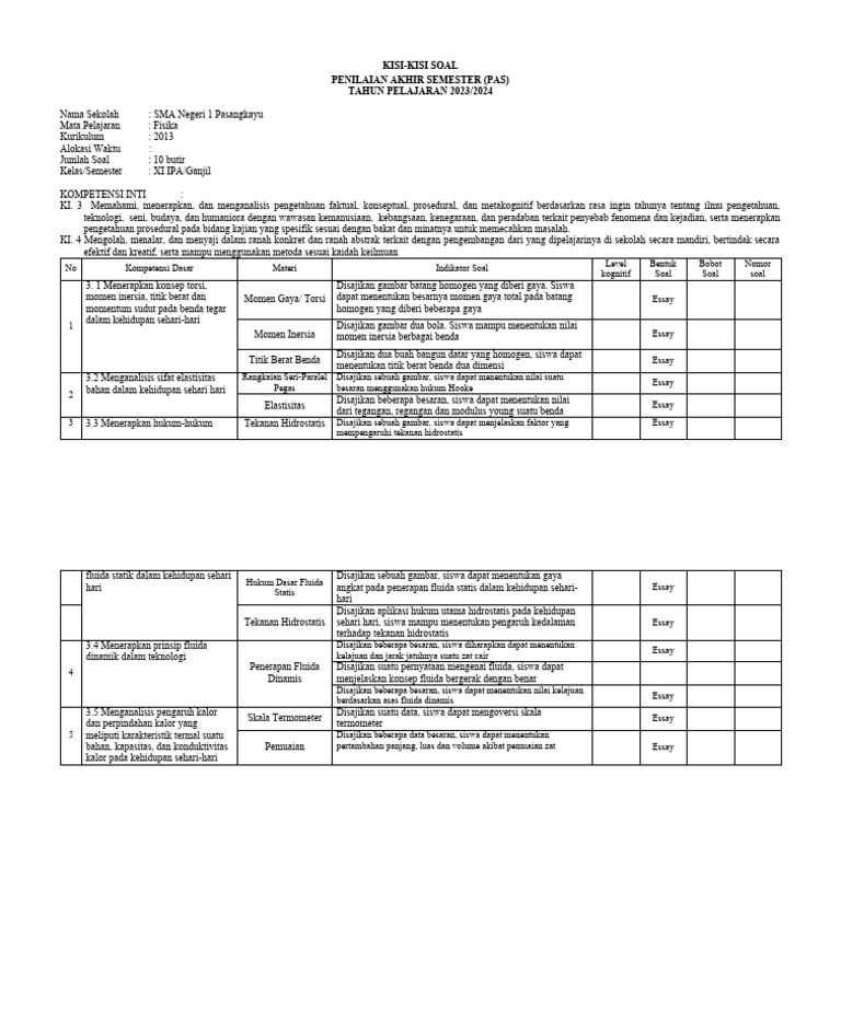 Kisi-Kisi Fisika Kelas Xi Ipa | PDF