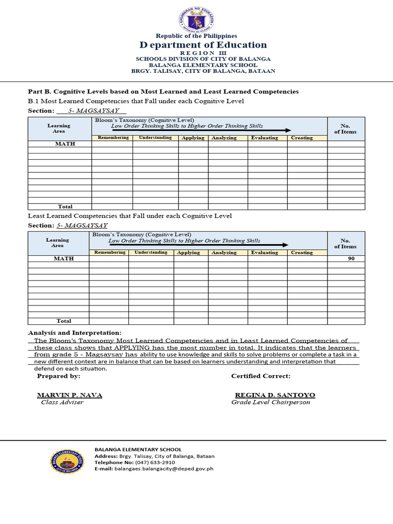 Format Cognitive | PDF | Learning | Cognition