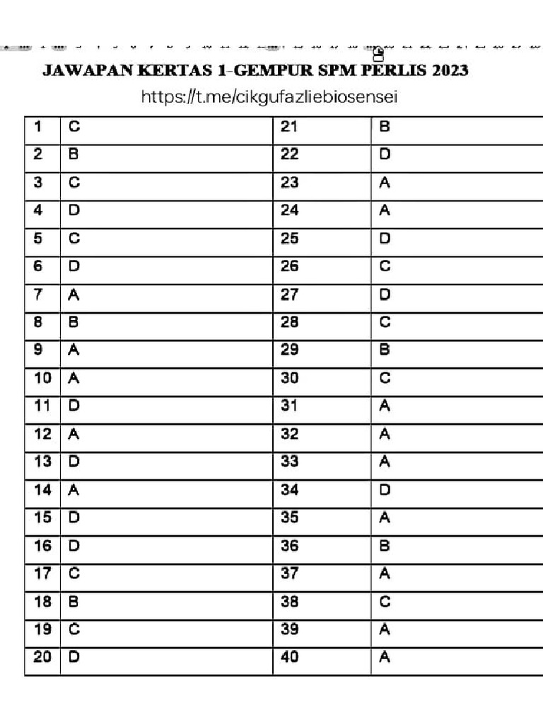 Skema Bio K1 Trial Perlis 2023 | PDF