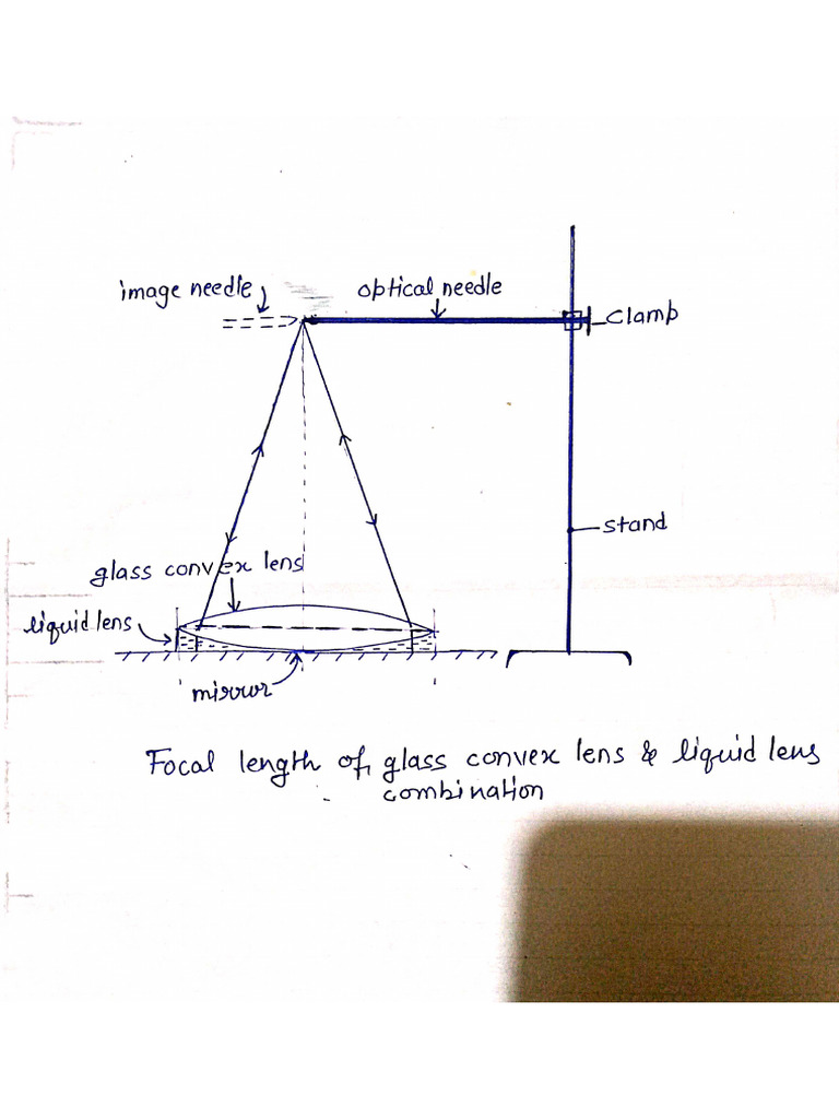Find Refractive Index of A Liquid Medium Using Convex Lens and Plane ...