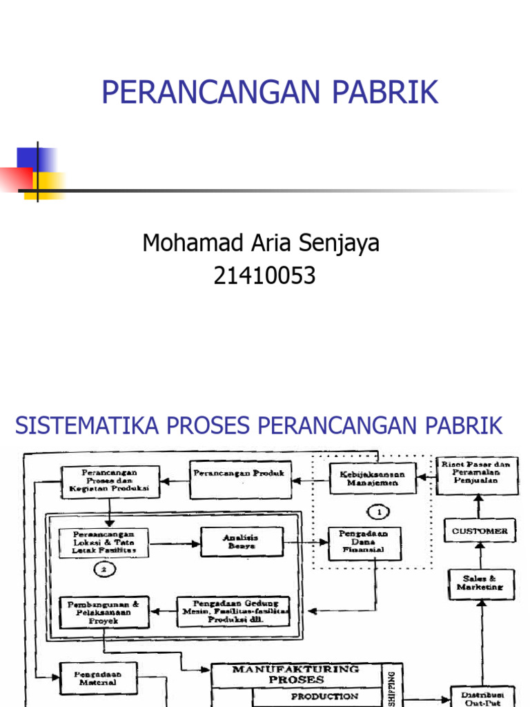 Tugas Perancangan Pabrik | PDF