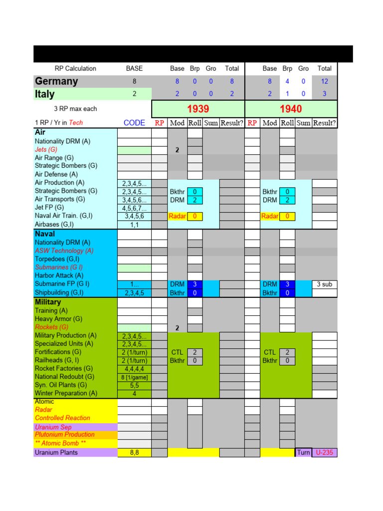 AWAW RP Blank | PDF | Anti Submarine Warfare | Nuclear Reactor