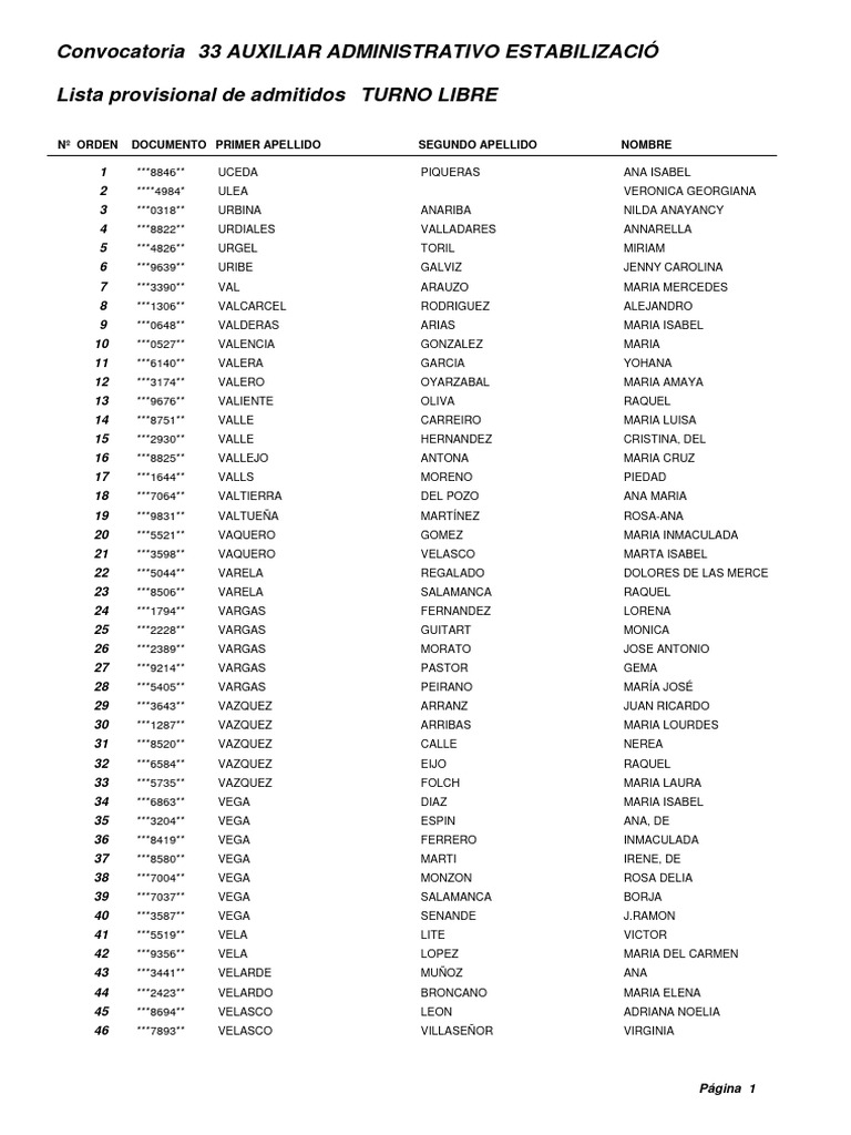 33 PL Lista Prov Adm Libre | PDF
