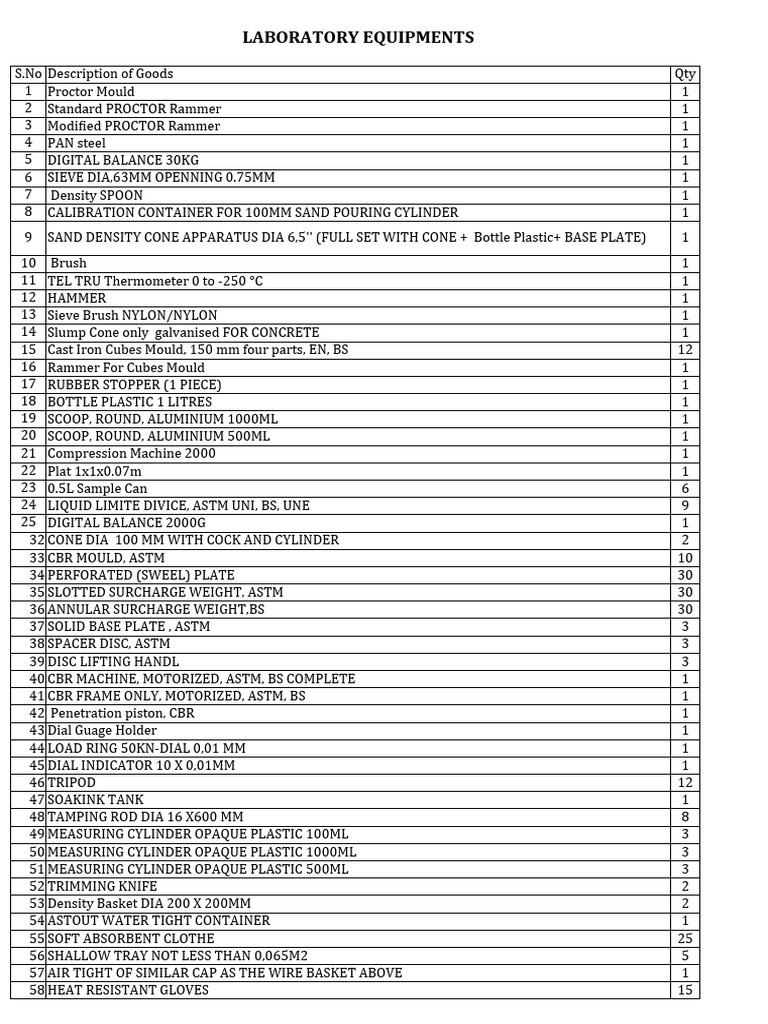 Laboratory | PDF | Equipment | Materials