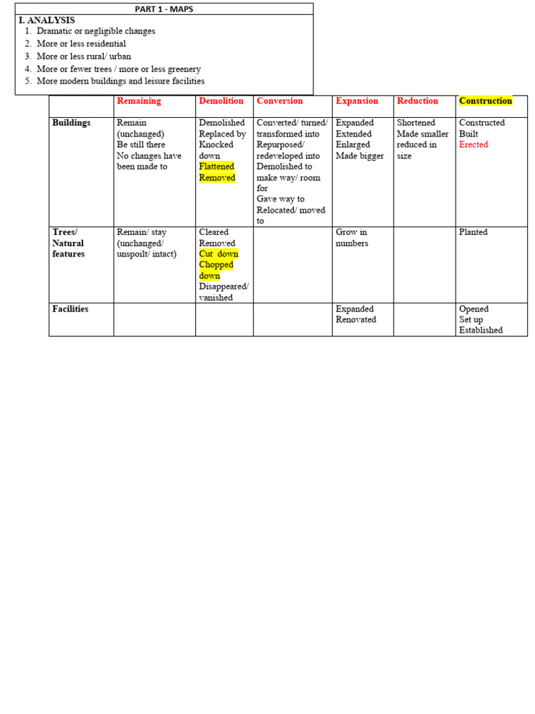 Maps Theory | PDF | Buildings And Structures