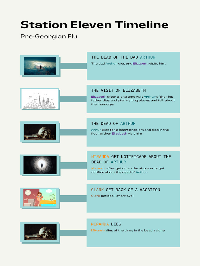 Turquoise Blue Simple Organized Timeline Poster | PDF | Pandemic ...