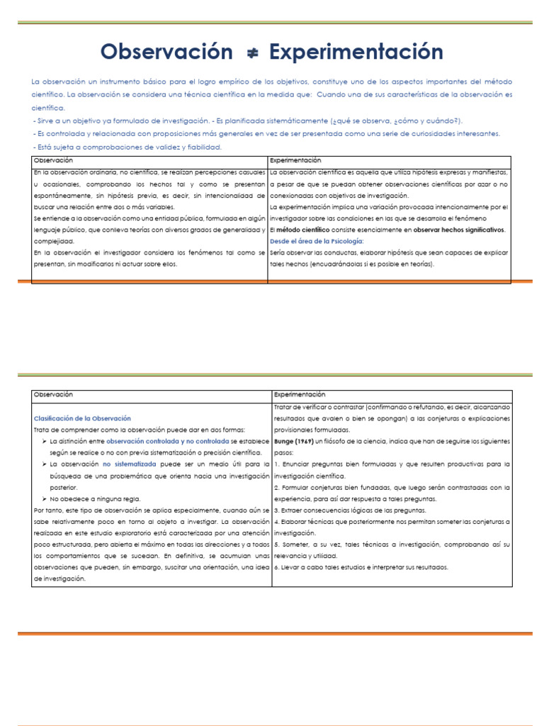 Observacion Experimentacion | PDF | Observación | Hipótesis