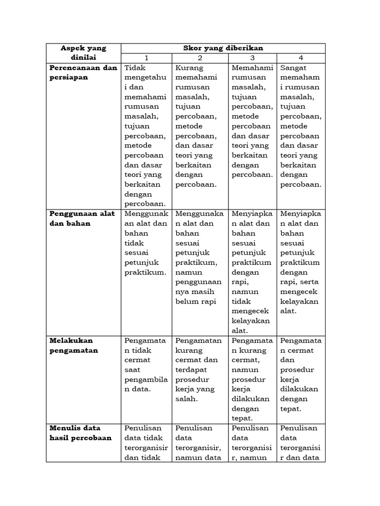 Rubrik Penilaian Keterampilan | PDF