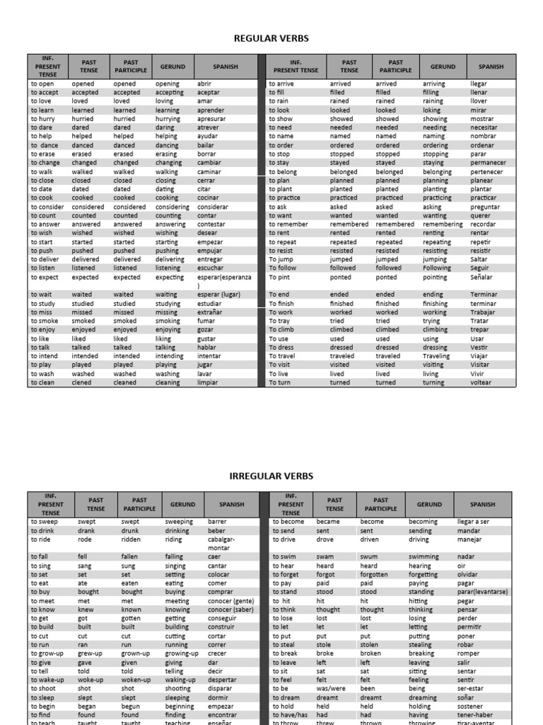 Lista de Verbos | PDF | Semantic Units | Linguistic Typology