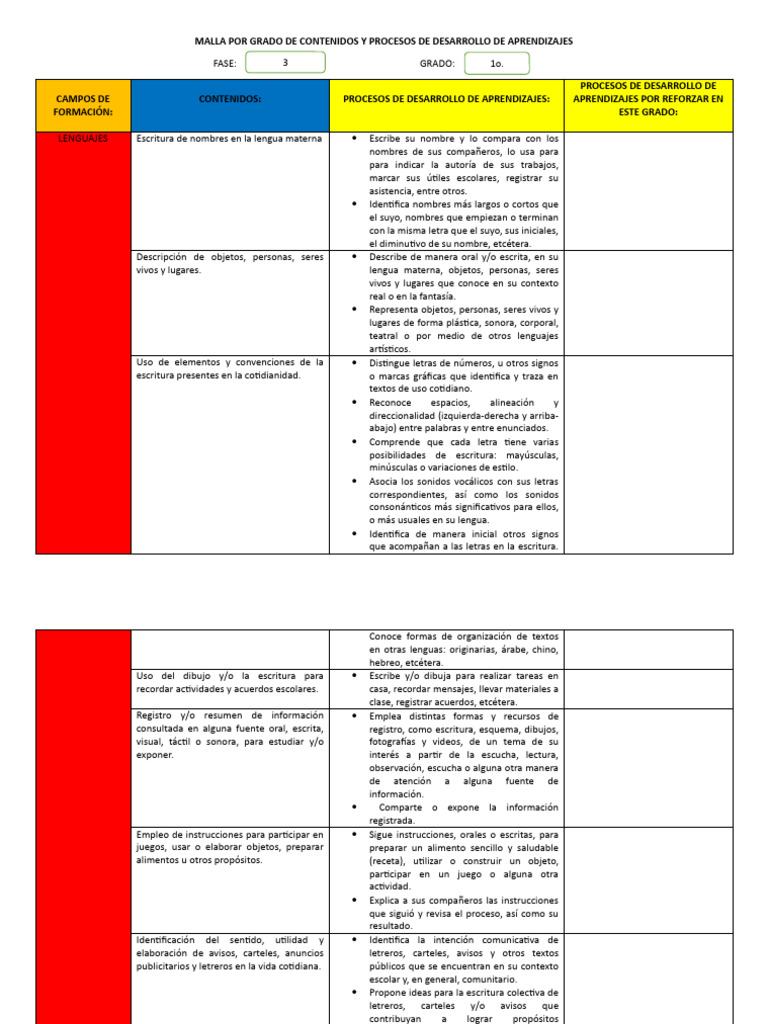 Primer Grado Pda Nem | PDF | Sonido | Comunicación