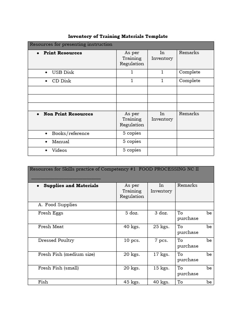 Inventory of Training Materials | PDF | Curing (Food Preservation ...