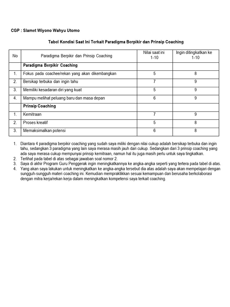 Paradigma Berpikir Dan Prinsip Coaching - Slamet Wiyono Wahyu Utomo | PDF Paradigma Berpikir Dan Prinsip Coaching - Slamet Wiyono Wahyu Utomo | PDF