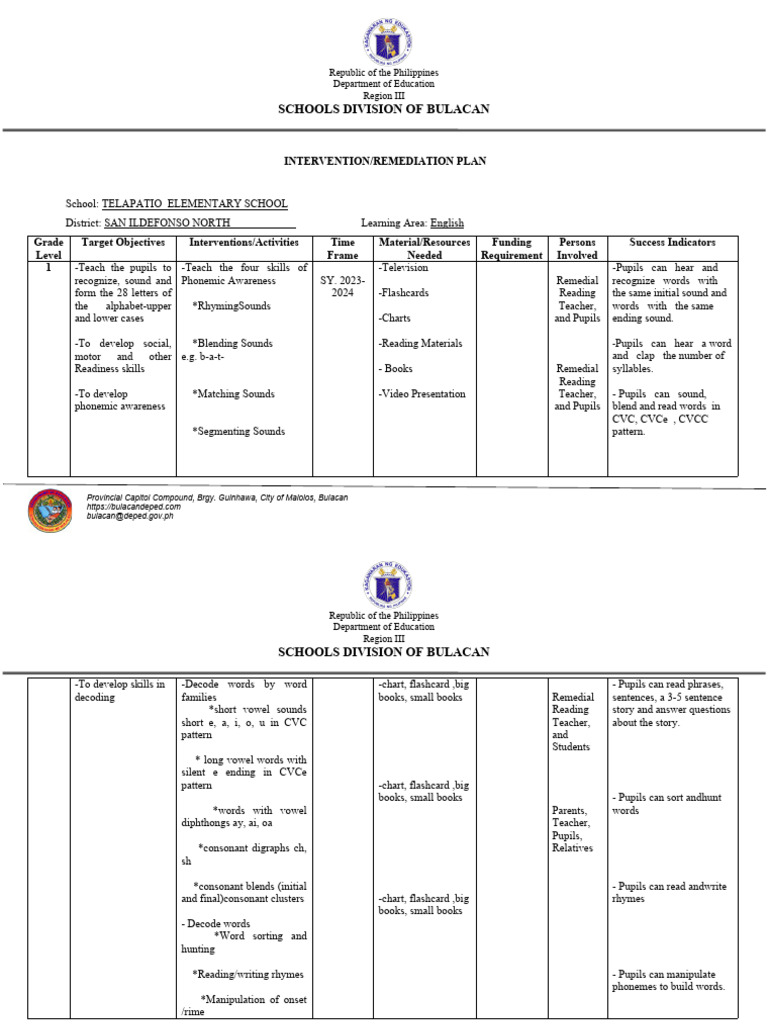 Intervention-GRADE-1 | PDF | Syllable | Word