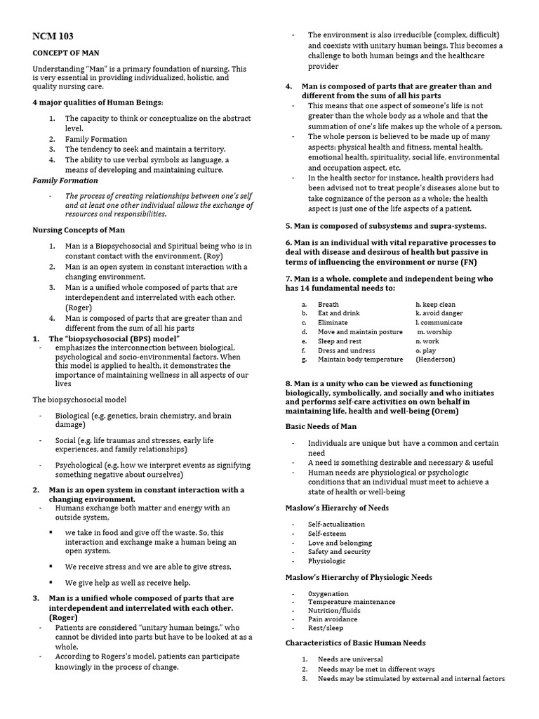 Ncm 103 Fundamentals Of Nursing Practice Concept Of Man Pdf