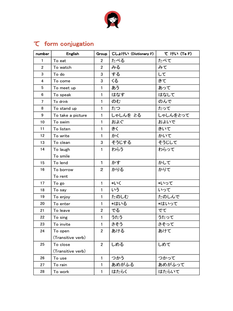 0no 1 Form Conjugation | PDF