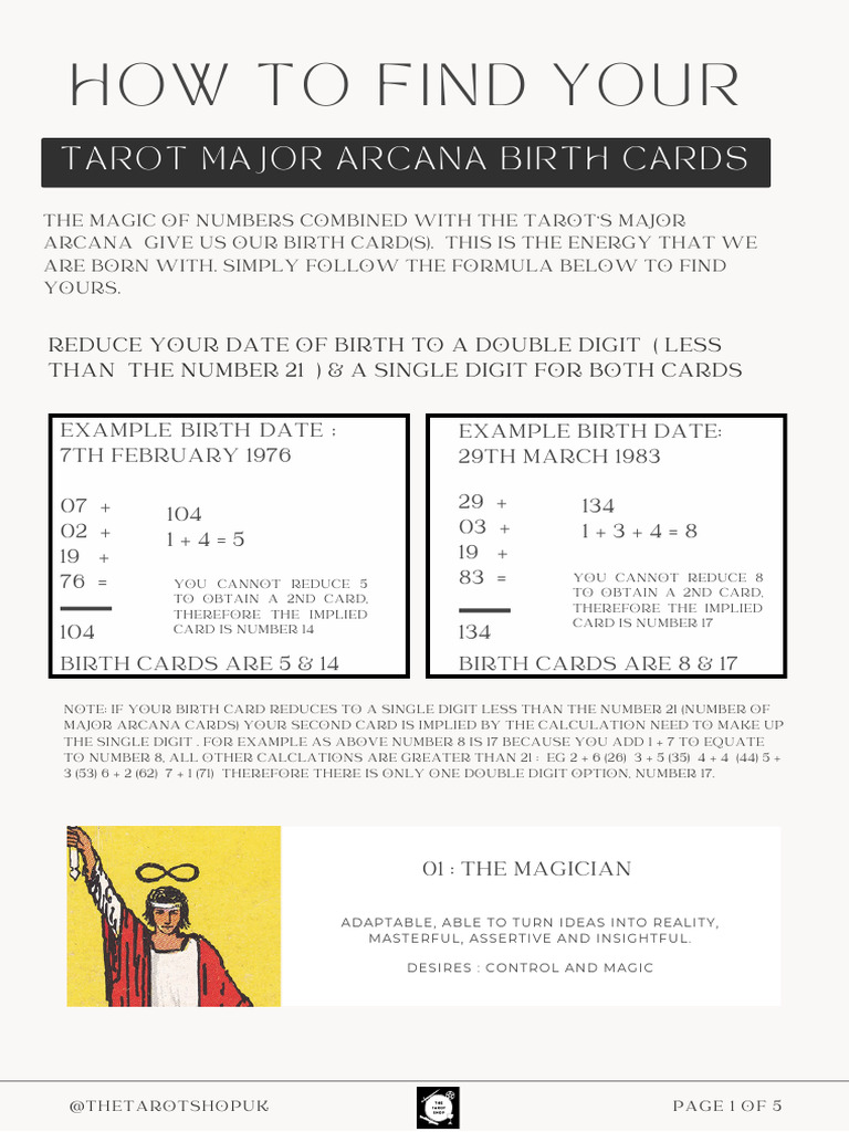 Birth Card Guide 1 | PDF