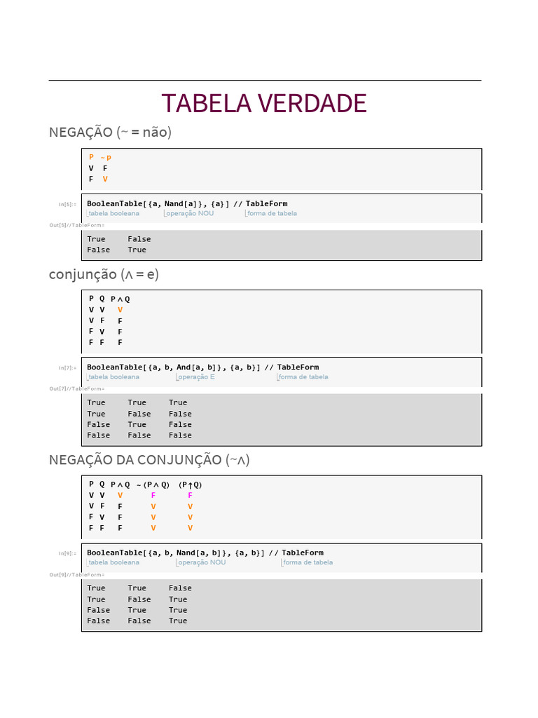 Tabela Verdade Completa | Download grátis PDF | Semiótica | Sintaxe ...