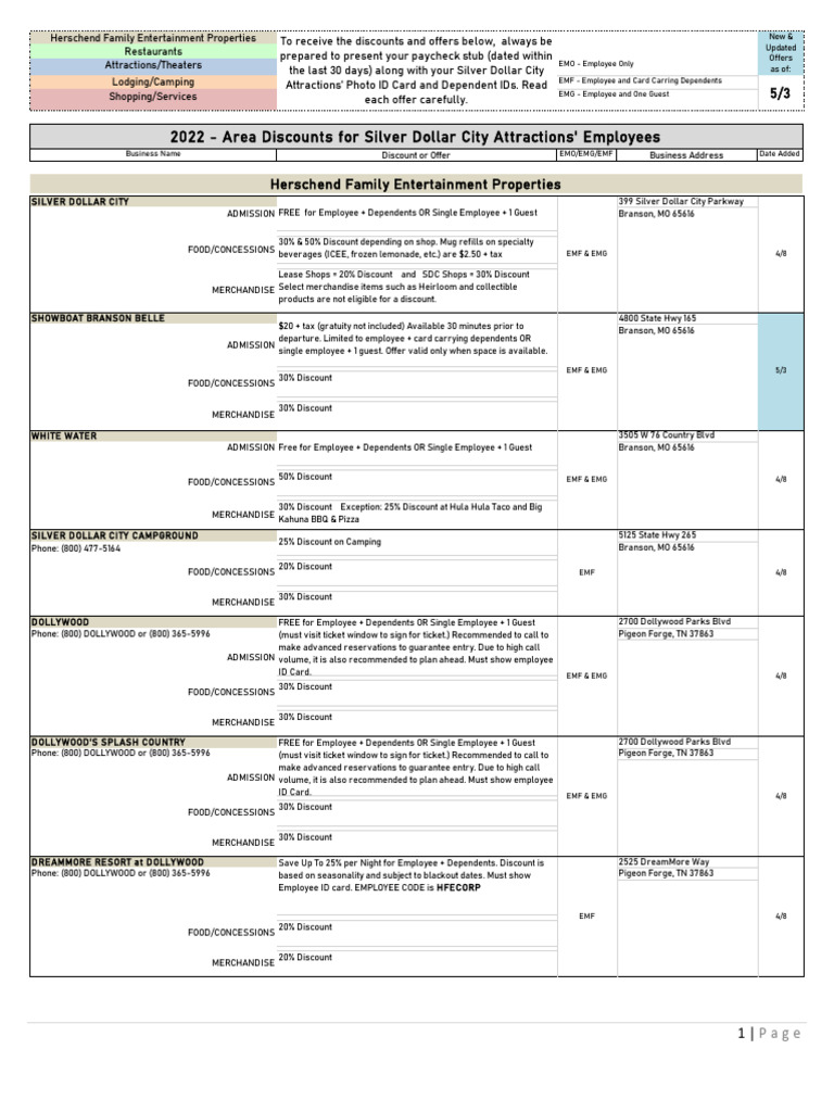 SDC Free Places | PDF | Paycheck
