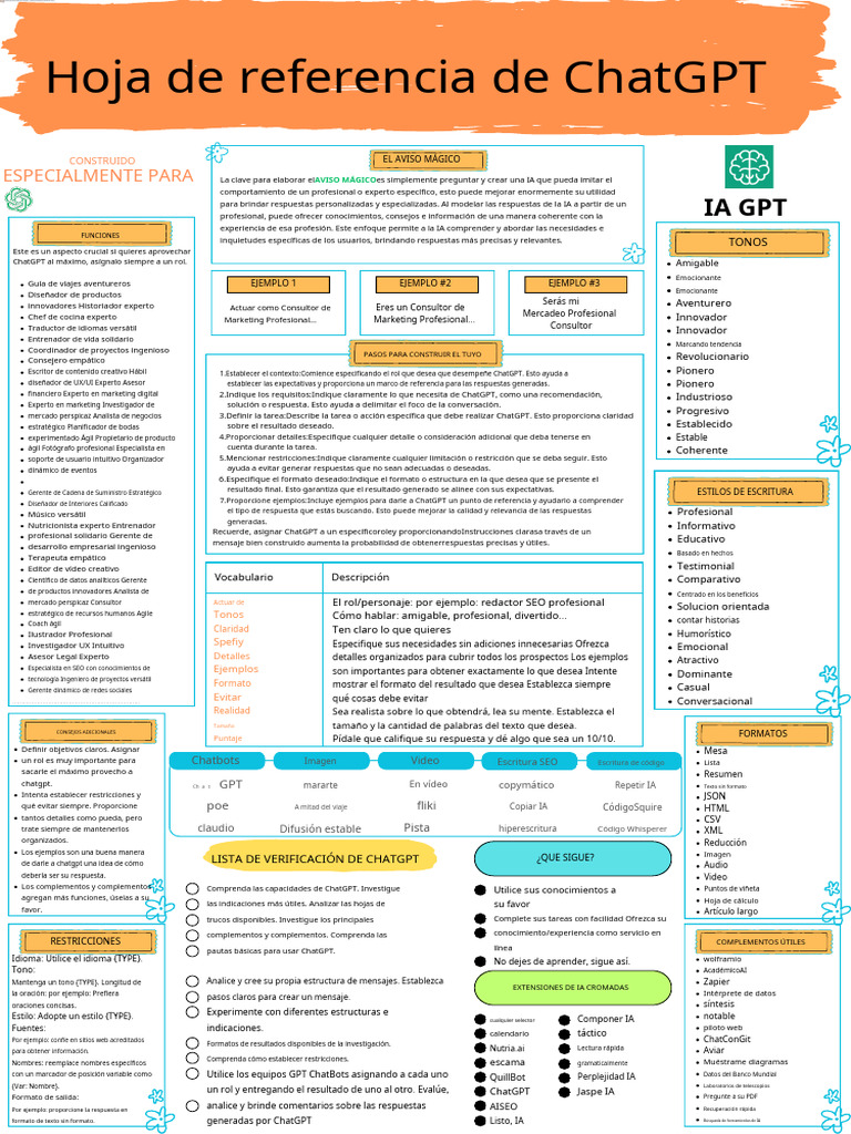Best ChatGpt Cheat Sheet .En - Es | PDF | Marketing | Inteligencia artificial
