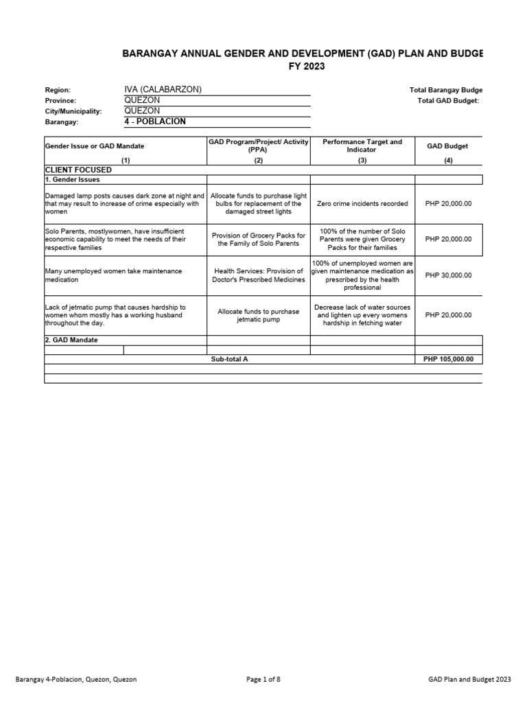 Barangay 4 GAD Plan&Budget 2023 | PDF