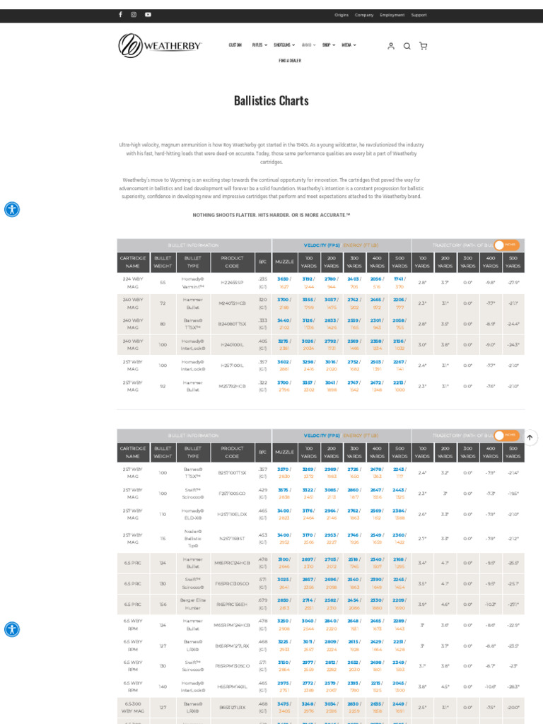 Ballistics Charts - Weatherby, Inc | PDF | Cartridge (Firearms) | Bullet