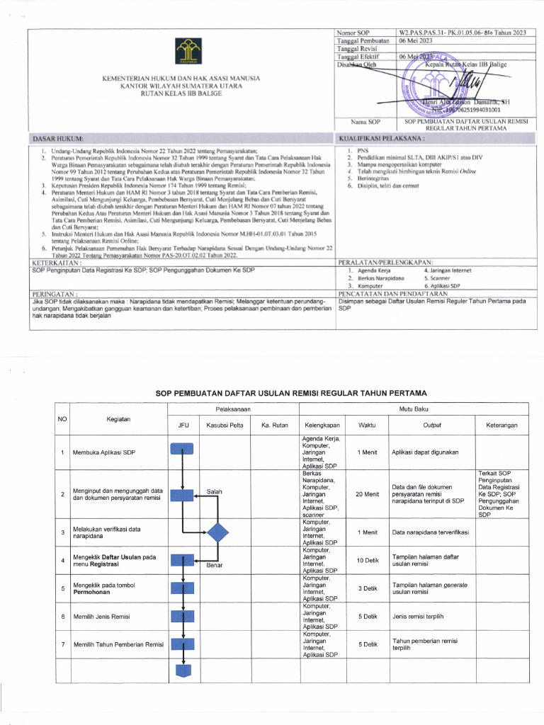 Sop Usulan Remisi | PDF