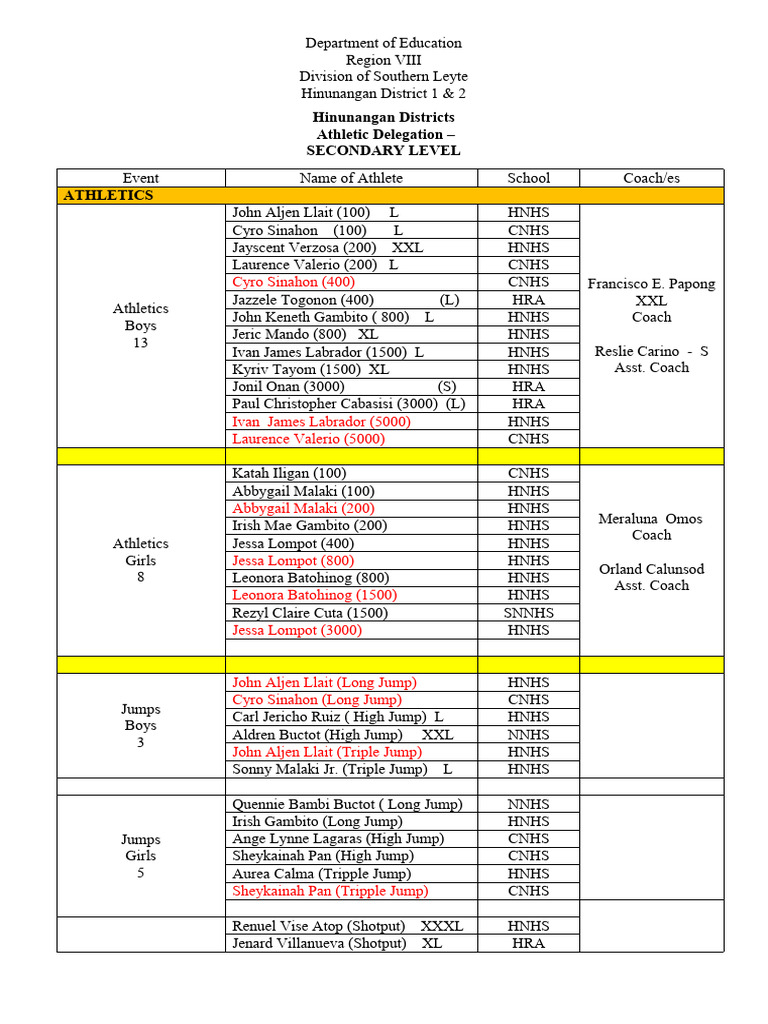 TOWN MEET Result Secondary Final | PDF | Games Of Physical Skill | Sports