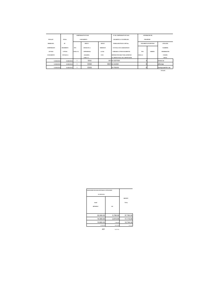Tarea Conta | PDF | Costa Rica | Autenticación