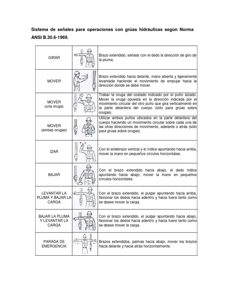 Sistema de Senales para Operaciones Con Gruas Hidraulicas Segun Norma ... Sistema de Senales para Operaciones Con Gruas Hidraulicas Segun Norma ...