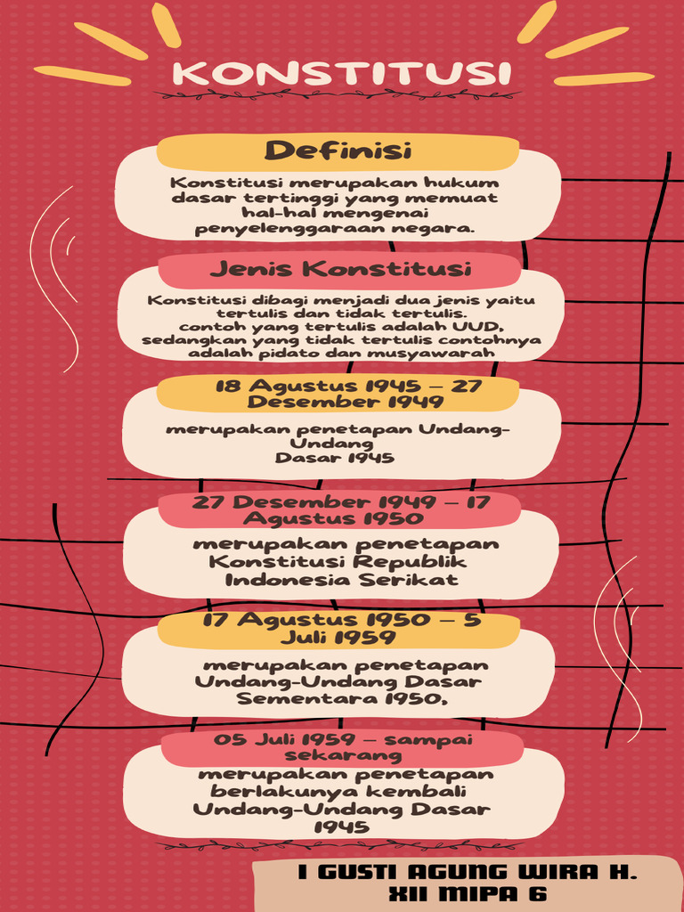 Infografis Konstitusi | PDF