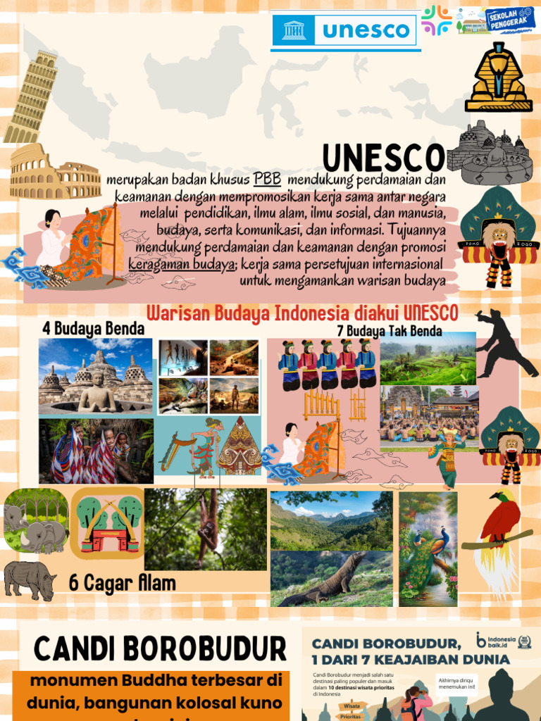Poster Display Warisan Budaya Unesco | PDF | Ilmu Sosial | Perjalanan